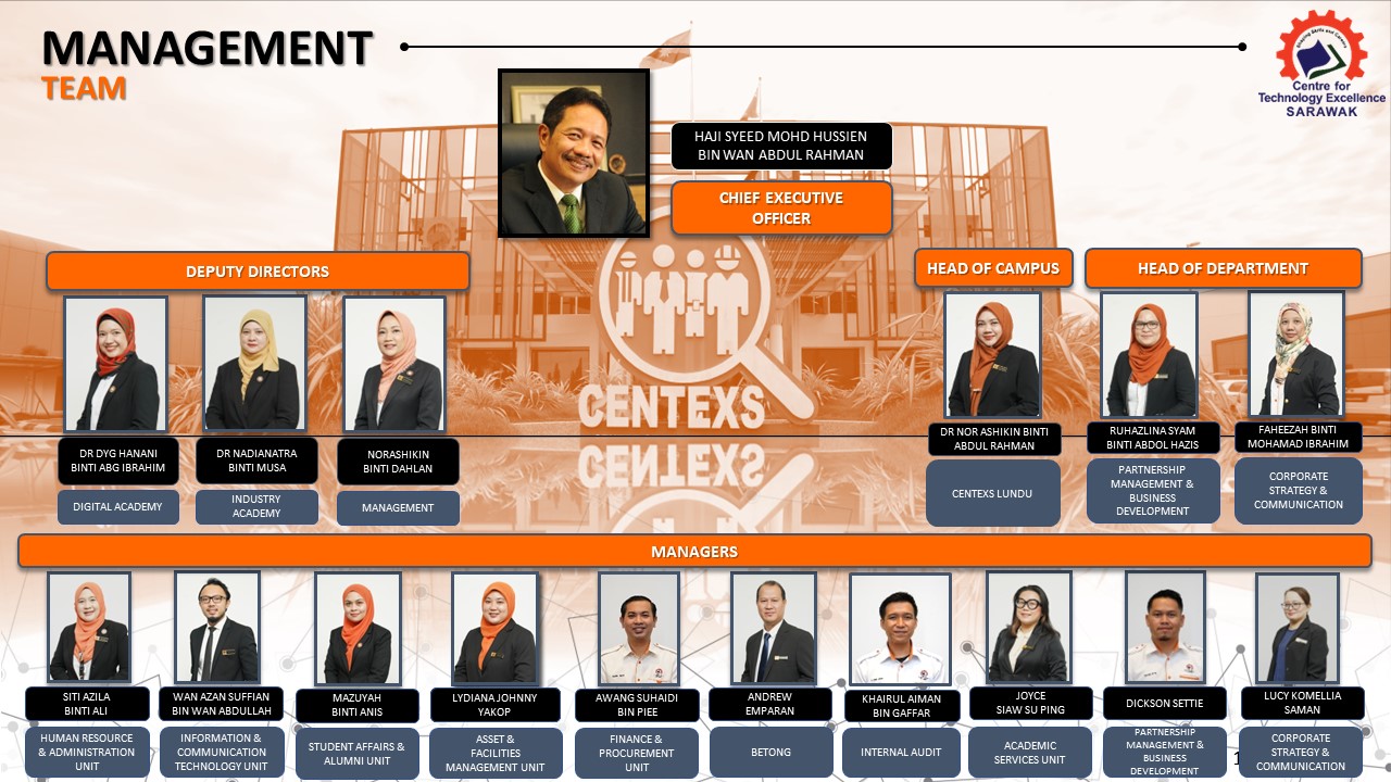 CENTEXS Kuching - CENTEXS